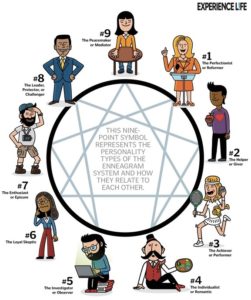The Enneagram in Relationships-What Types Go Well Together - Lynn