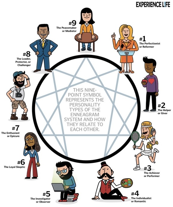 The Enneagram In Relationships What Types Go Well Together Lynn
